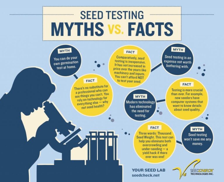 Seed Testing Myths vs Facts: Download our Handy Infographic - Seed World