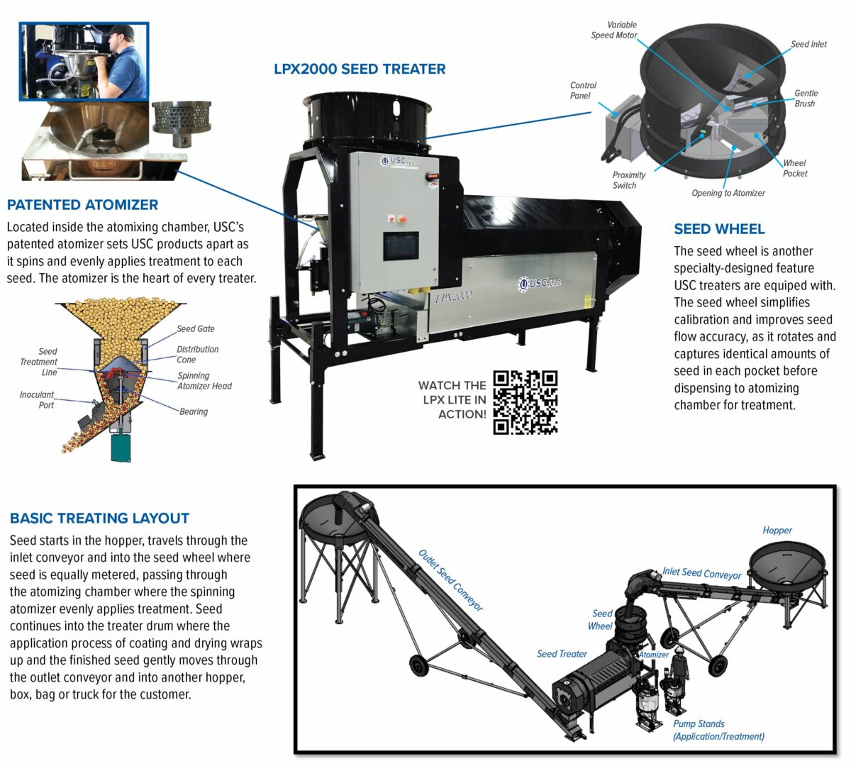 How Does a Seed Treater Treat Seed? - Seed World