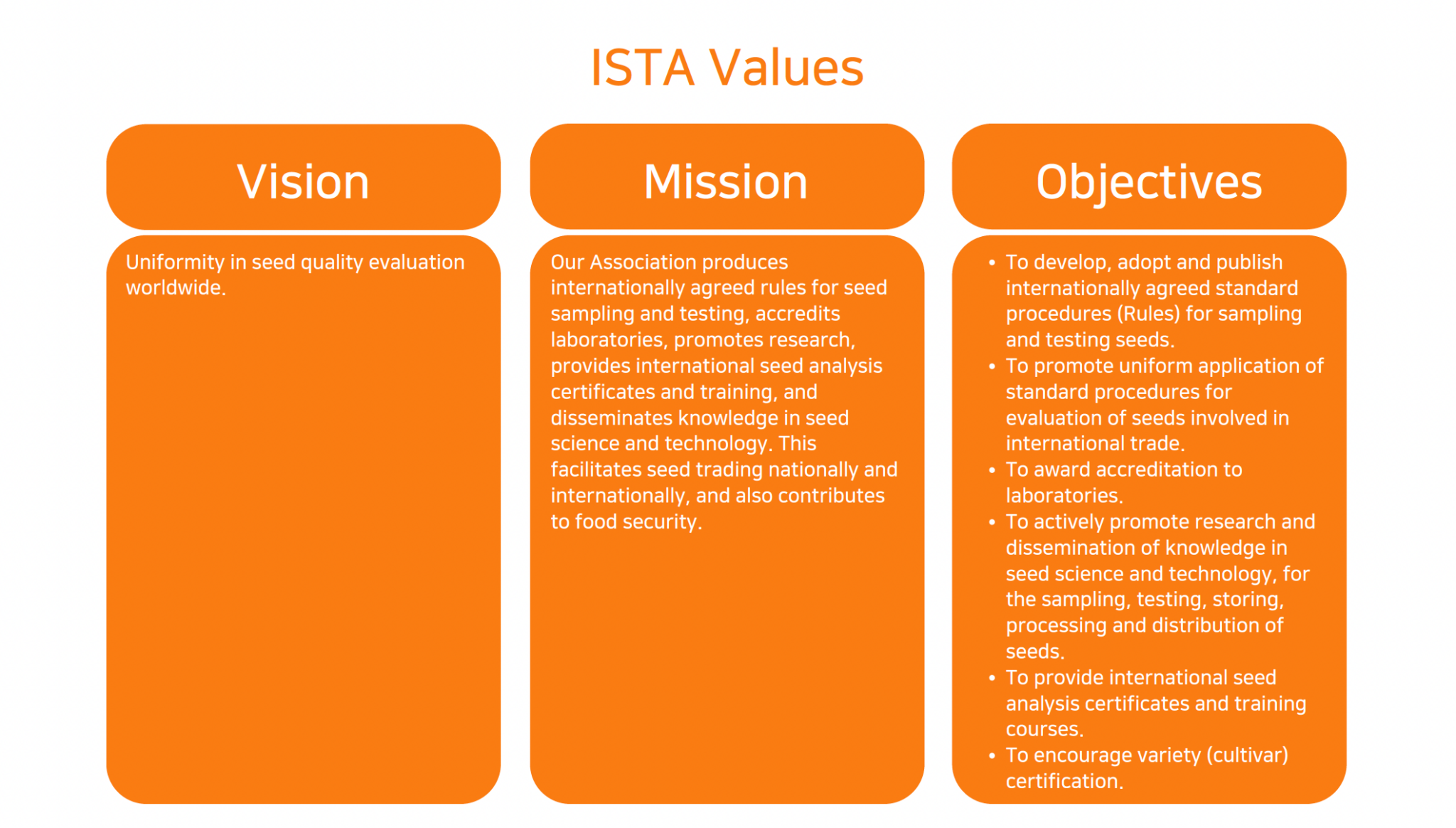 ISTA: A Century of Progress in Seed Quality Assurance - Seed World