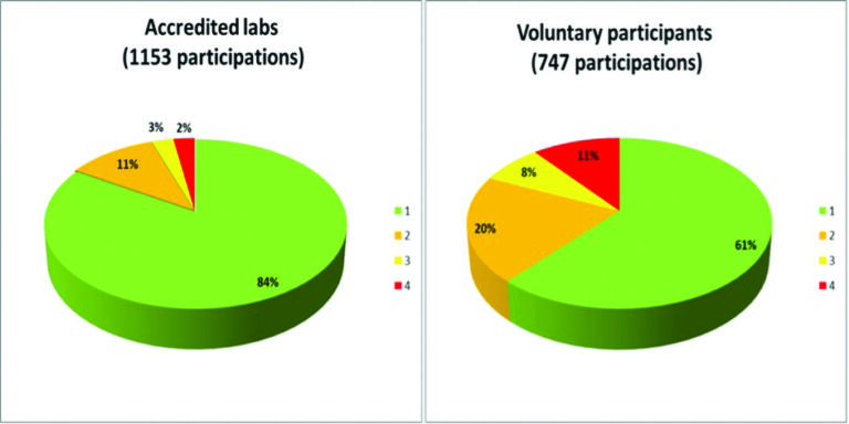 ISTA International Rules for Seed Testing are Pivotal to Global Seed ...